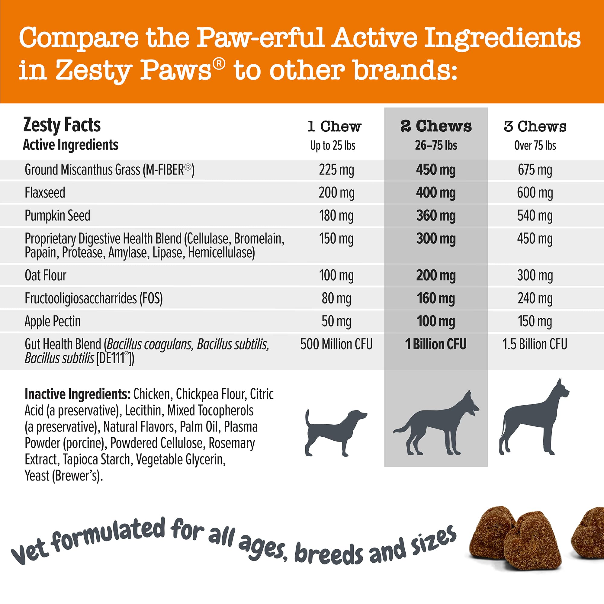 Zesty Paws Solid Poop Support Bites for Dogs - Dog Stool Hardener - Pumpkin for Dogs Dog Fiber Supplement, Prebiotics & Probiotics - Veterinarian Formulated Chews - Diarrhea Relief for Dogs - 90 Ct