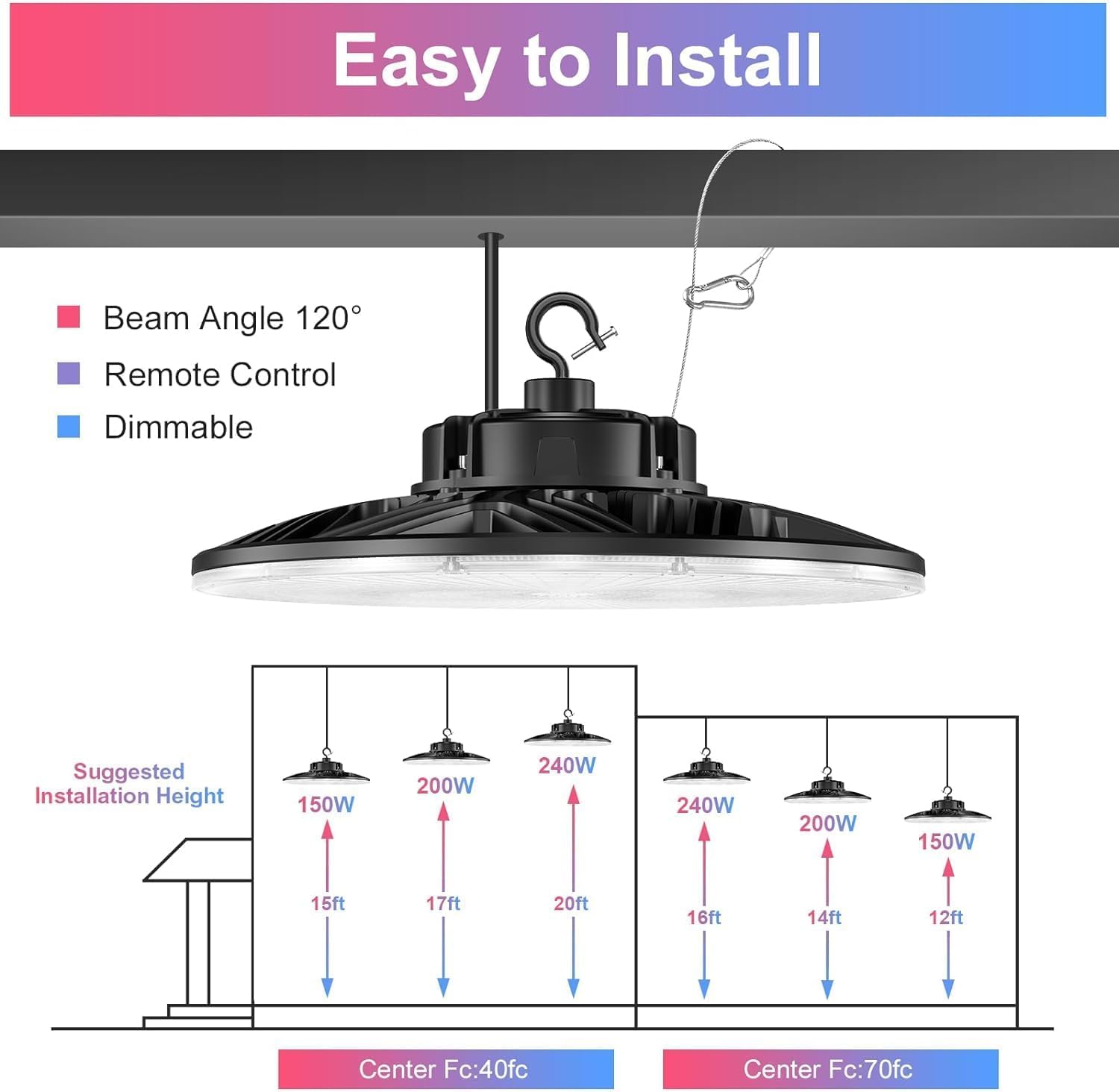 OPENLUX 9 Pack 150W UFO LED High Bay Light 22,500lm 5000K UL Listed Dimmable High Bay LED Shop Light (Dimmer Remote Controller Included) LED Warehouse Lights 5' Cable AC 100-277V