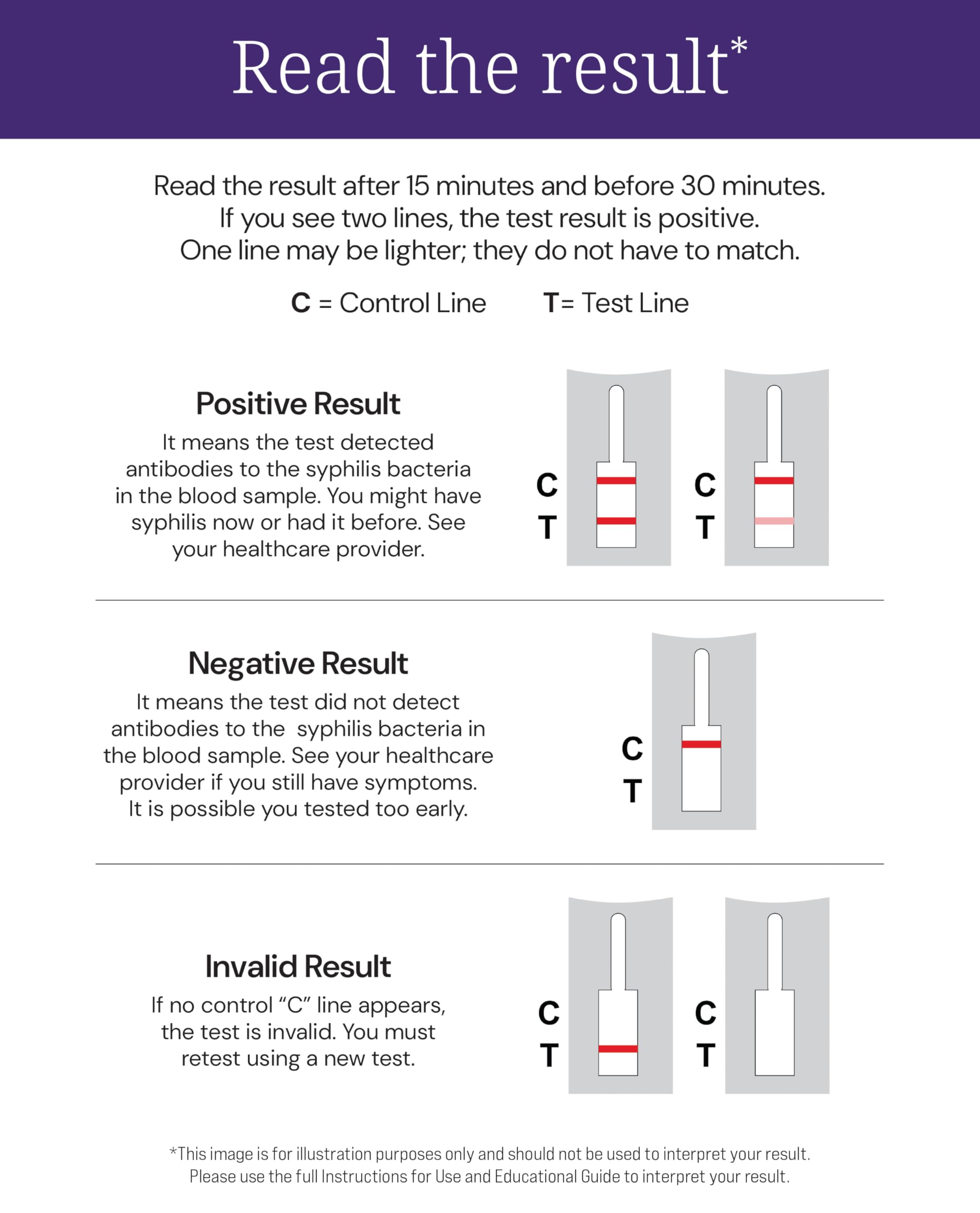 First To Know® Syphilis Test, in Home Fingerstick Blood Test with in Home Result in 15 Minutes, Discrete, Lab Accurate Testing (1 Test)