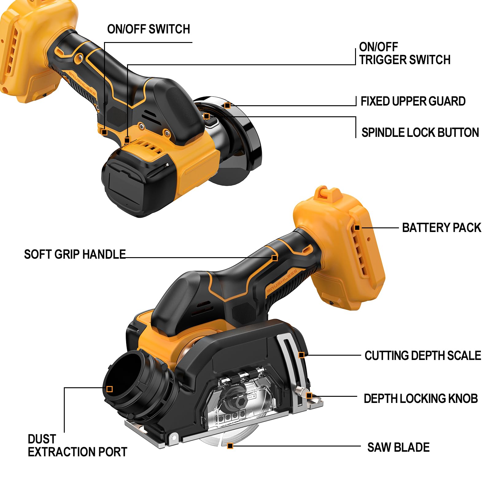 Labfintom 3 Inch Cut Off Tool for De-walt 20V Battery with 3 Saw Blades, Removable Dust Cover, Tools Only