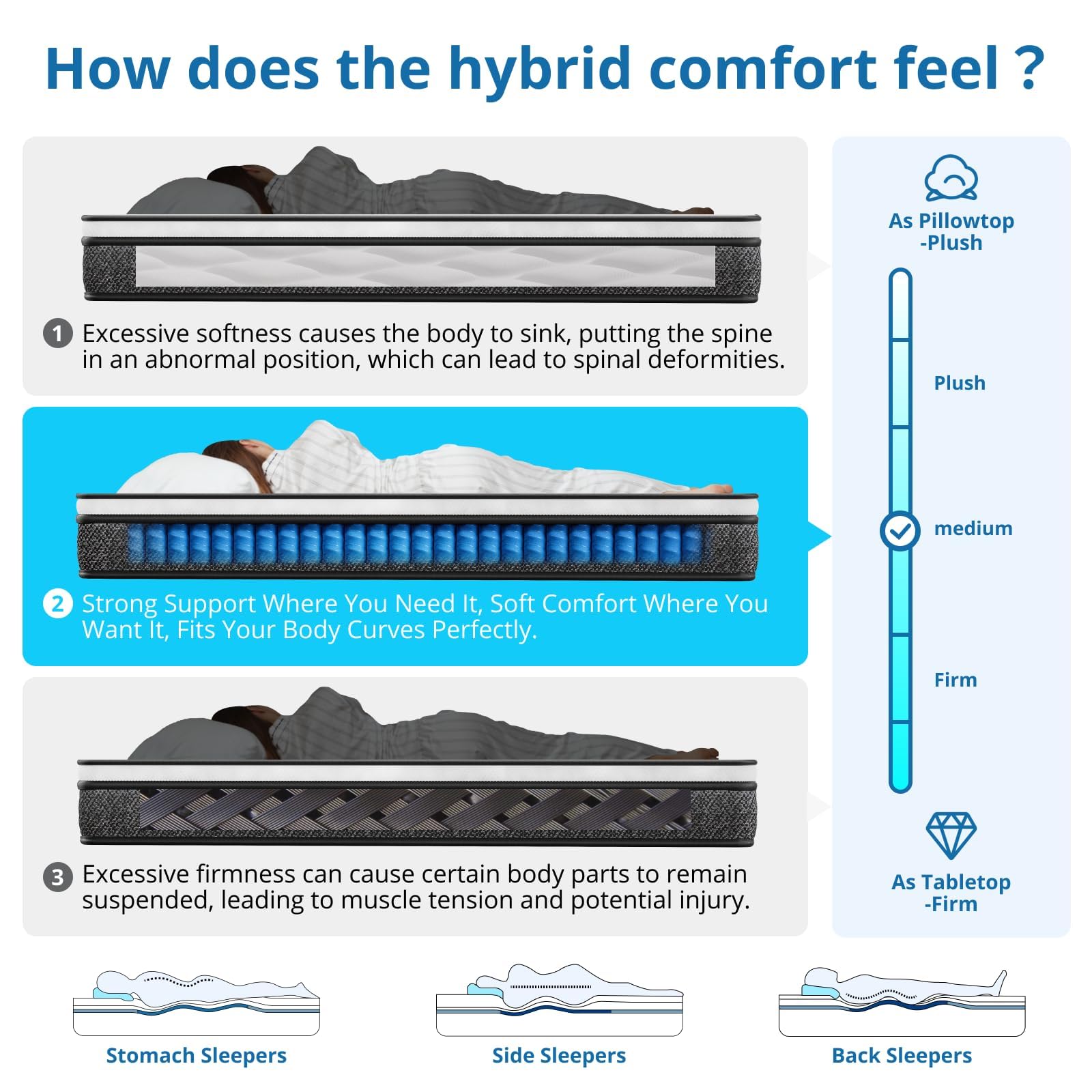 Skyday Full Mattresses, 10 Inch Cooling Full Size Mattresses in A Box, Gel Memory Foam Hybrid Mattress for Motion Isolation, Pressure Relief,Medium Firm, Breathable, CertiPUR-US, 75"x 54"x10"