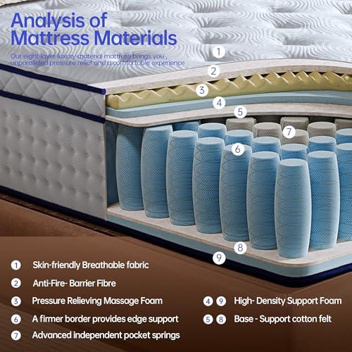 Full Mattress 12 Inch,Medium Firm,Hybrid Mattress in a Box,with Memory Foam&Thick Coil Pocket Springs,Motion Isolation&Pain Relief&Lumbar Support,Enhanced Edge Support,Certified Safe Foam&Fabrics