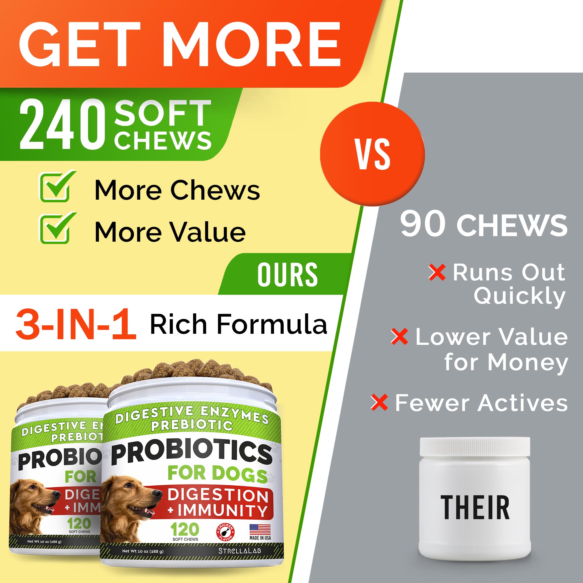 Omega 3 + Probiotics Dogs Bundle - Allergy & Itch + Improve Digestion & Immunity - Omega 3 & Pumpkin + Digestive Enzymes - Prebiotics - Itchy Skin + Itching & Licking Treats - 420 Chews - Made in USA