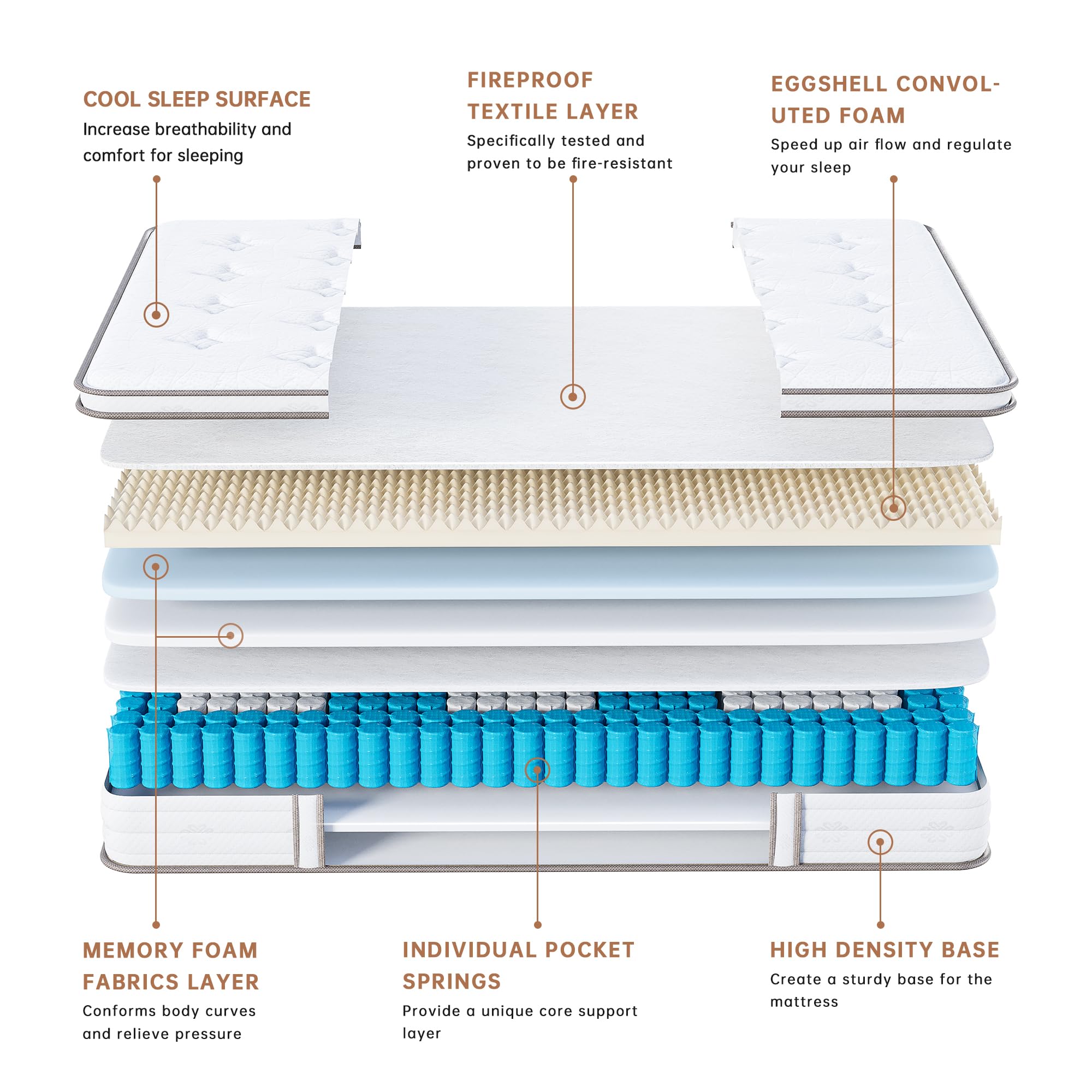 TeQsli Queen Mattress 12 Inch, Sleep Cooler Eggshell Memory Foam and 7 Zone Pocket Innerspring Hybrid Mattress Medium Firm, Queen Bed Mattress in a Box, 100-Night Trial, 10-Year Support