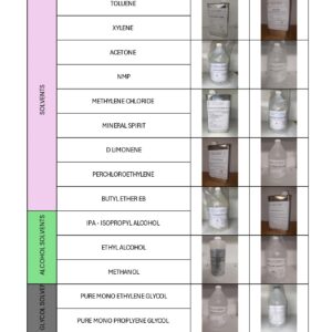 Methanol I Methyl Alcohol I Tech Grade 99.9% Purity - Size 128 fl oz