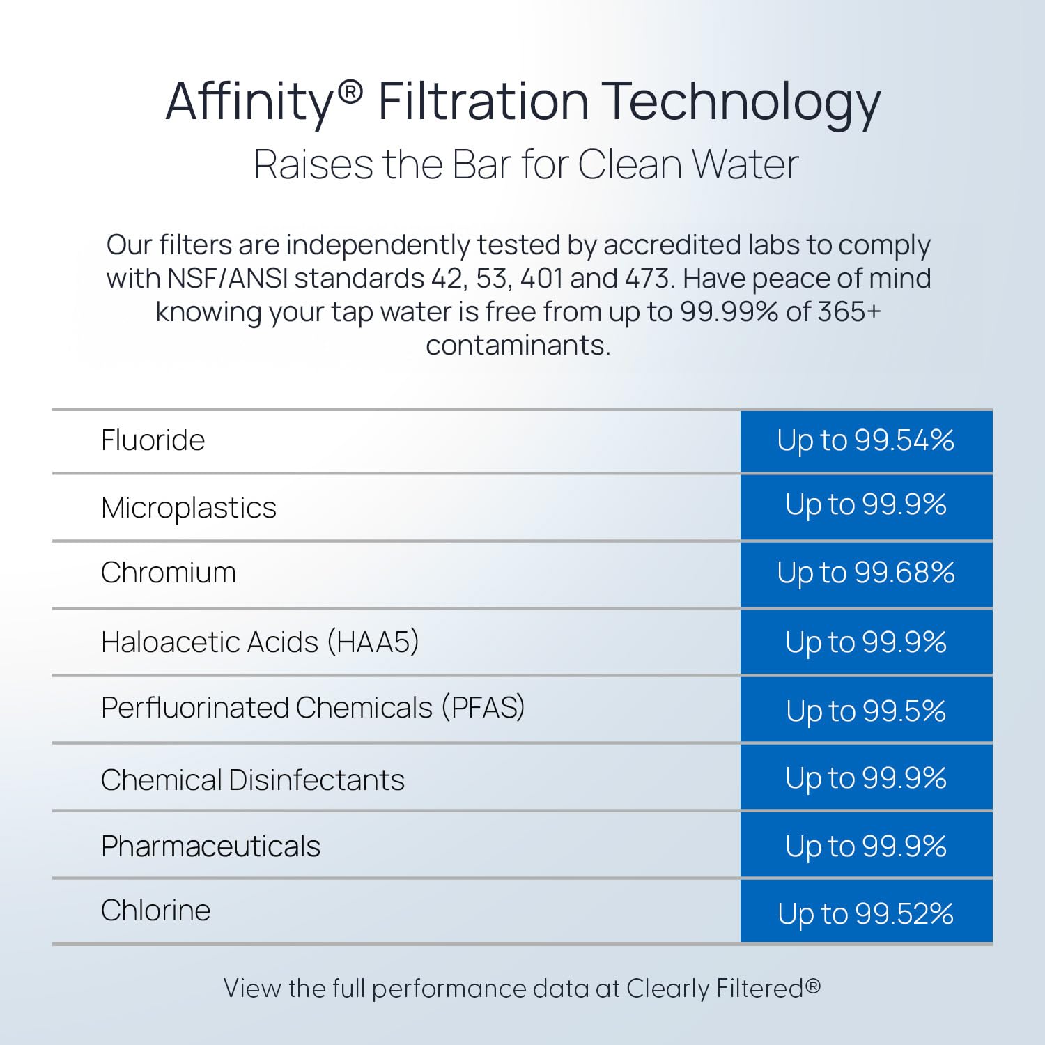 Clearly Filtered No.1 Filtered Water Pitcher/Updated Model/Targets 365+ Contaminants e.g. Fluoride Chlorine PFAS Microplastics Lead Arsenic BPA/BPS Free (Pitcher Includes 1 Filter)