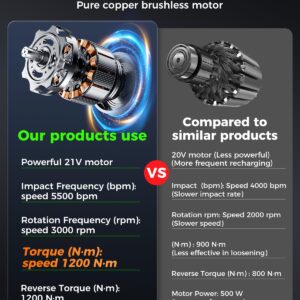 Cordless Impact Wrench, 1200Nm(900 Ft-lbs)1/2" Brushless Impact Gun, 2x4.0AH Batteries Electric Impact Motor Variable Speeds, 21V High Torque Power Impact Driver Ideal for Car, DIY, and Truck RV/Mower