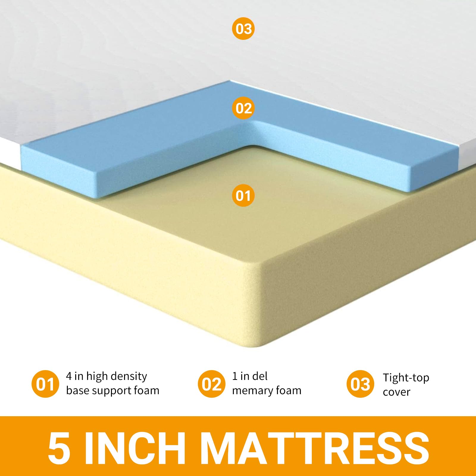 PIKAQTOP 5 Inch Gel Memory Foam Full Size Mattress - Gel Infusion, Comfy Support - CertiPUR-US Certified -Full Bed Mattress