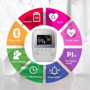 Veterinary Pulse Oximeter for Dogs,Handheld Animal Oxygen Monitor,Bluetooth Veterinarian Spo2 Monitoring Machine for Pet Canine &C at Tongue Probe,Easy to use & Accurate,Battery Powered (Not Included)