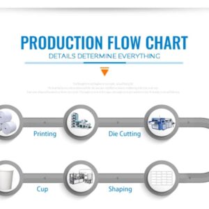 Automatic Industrial Paper Cup Making Machine