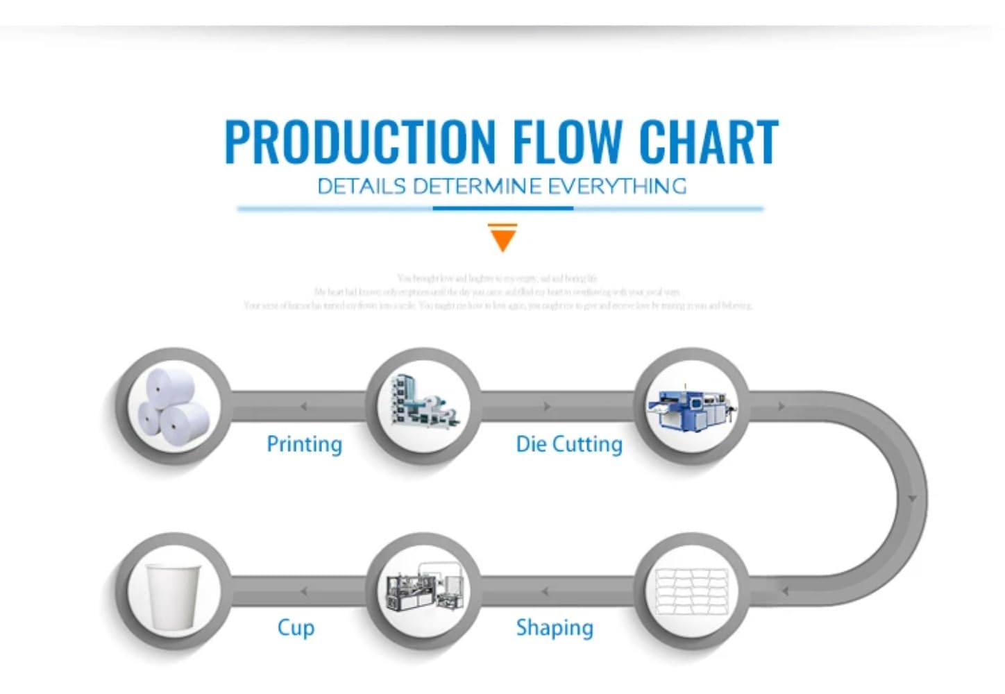 Automatic Industrial Paper Cup Making Machine