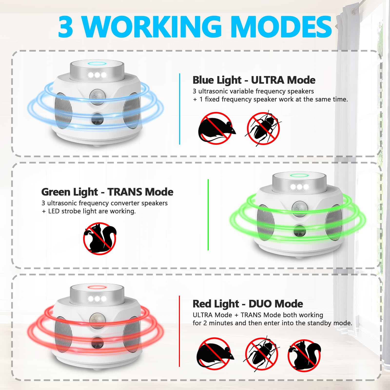 Ultrasonic Repellent for Rodent, 360° Mice Repellent Indoor Rat Deterrent Get Rid of Mice with LED Lights, Pest Control Squirrel Repeller for Attic Houses Barns Garage Basement RV