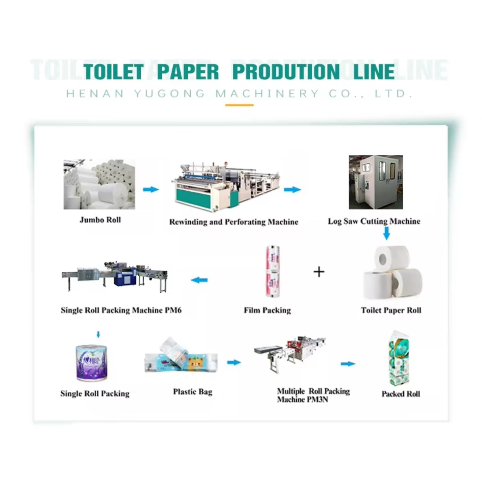 Big Roll Paper Toilet Tissue Paper Roll Making Machine Toilet Paper Packaging Machine ATomatic for Large-Scale Operations