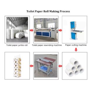 Big Roll Paper Toilet Tissue Paper Roll Making Machine Toilet Paper Packaging Machine ATomatic for Large-Scale Operations