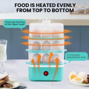 Triple Egg Cooker, 18 Egg Capacity Electric Egg Cooker with Auto Shut-Off Function makes hard, medium or soft boiled eggs quickly and meets your many needs for eggs and food.