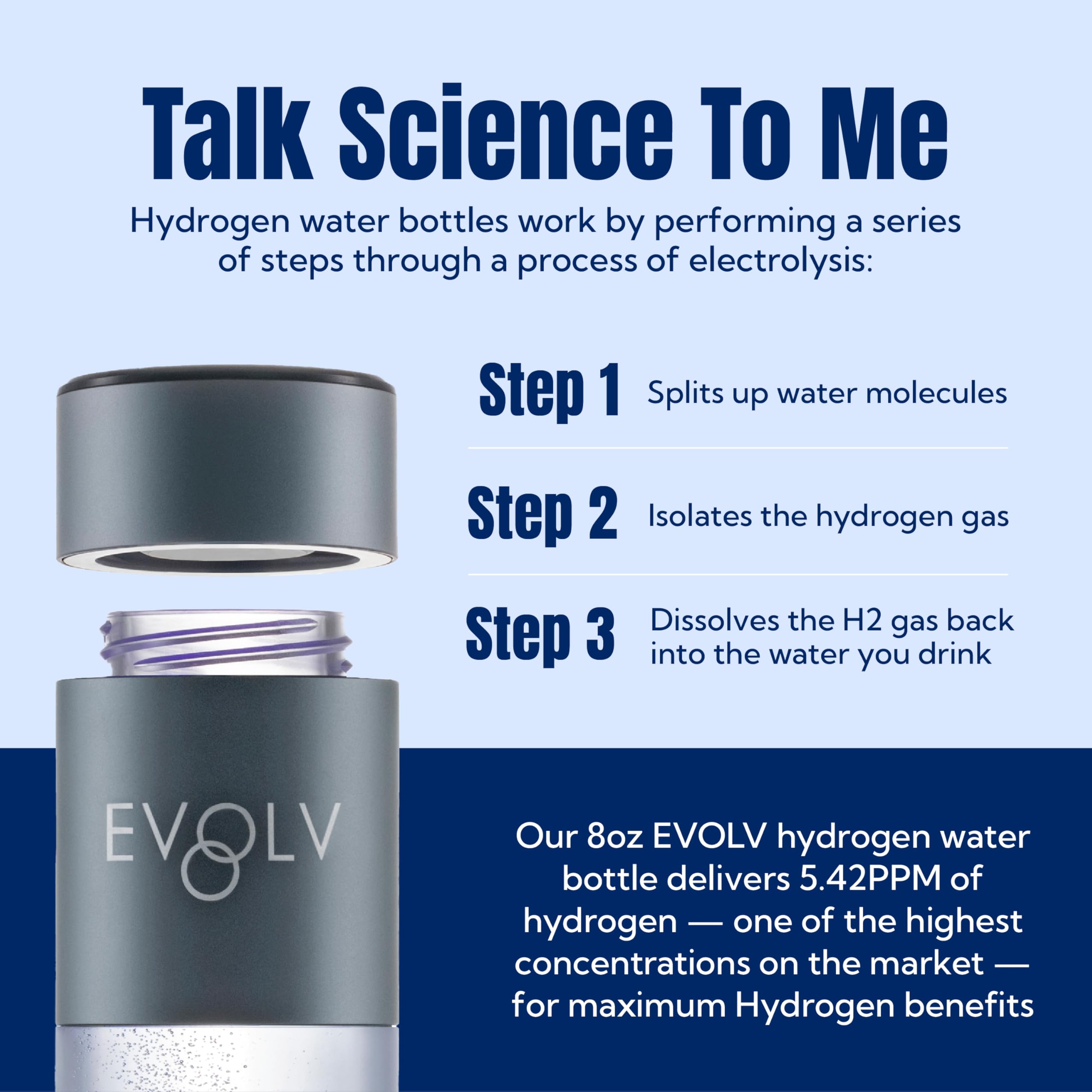 EVOLV Hydrogen Water Bottle Generator - SPE & PEM Water Ionizer 5.42PPM, Highest Concentrated Dose - 8oz Hydrogenated Water Bottle for Improved Energy & Inflammation Support - Convenient & Easy to Use