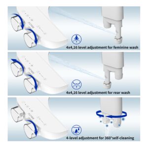 BBLFU Ultra-Slim Bidet Attachment for Toilet,Non-Electric Fresh Water Sprayer Bidet,Self-Cleaning Dual Nozzle (Frontal & Rear Wash) Bidet for Existing Toilet Seat,Adjustable Water Pressure,White