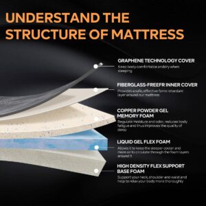 Queen Mattress Medium Firm,10 Inch Memory Foam Mattress in a Box,Cooling Gel Foam&Pressure Relief,Made in USA,CertiPUR-US Certified,Queen Size Bed,80" X 60" X 10" (10 Inch Queen (U.S. Standard))