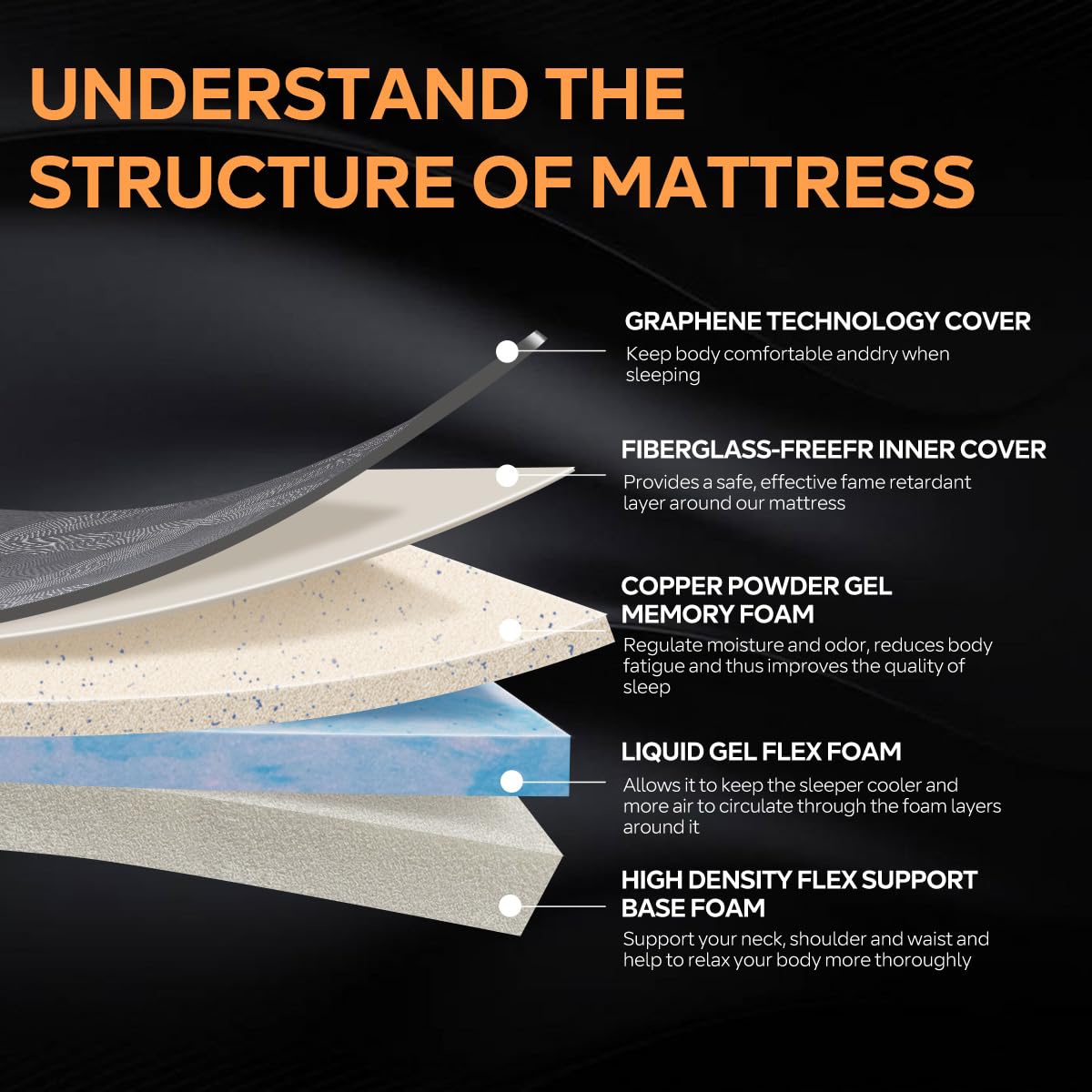 Queen Mattress Medium Firm,10 Inch Memory Foam Mattress in a Box,Cooling Gel Foam&Pressure Relief,Made in USA,CertiPUR-US Certified,Queen Size Bed,80" X 60" X 10" (10 Inch Queen (U.S. Standard))