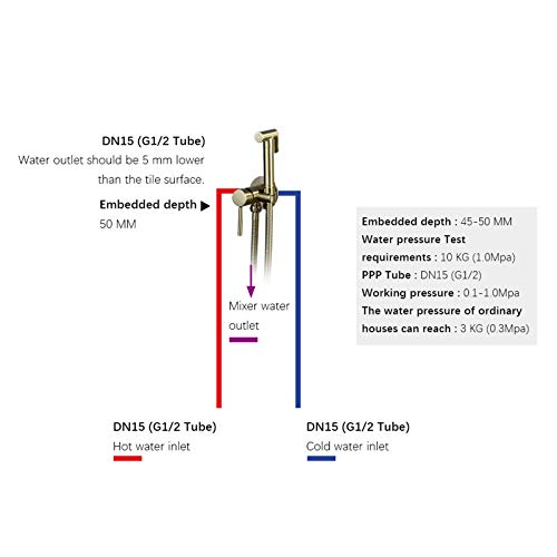 MINJING Brushed Gold Bidet Faucet, Hand Held Toilet Bidet Sprayer, Cold and Hot Water Mixer Bidet Tap, Solid Brass Bathroom Mixer Douche Kit Shattaf Shower Faucet