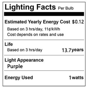 LRSUEYSKIN G40 Purple LED Replacement Bulb 1W Light Bulbs Shatterproof Waterproof LED Outdoor String Lights Decorative Night Light E12/C7 Candelabra Base for Wedding Patio Garden Yard,15 Pack(Purple)