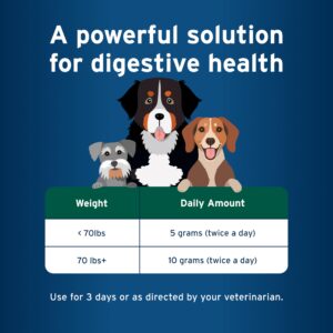 Bundle of K9 Advantix II Large Dog 21-55 lbs. 6-Mo Supply + Pet ProtectProbiotic Balance+ Dog Supplement | Oral Gel | 32g