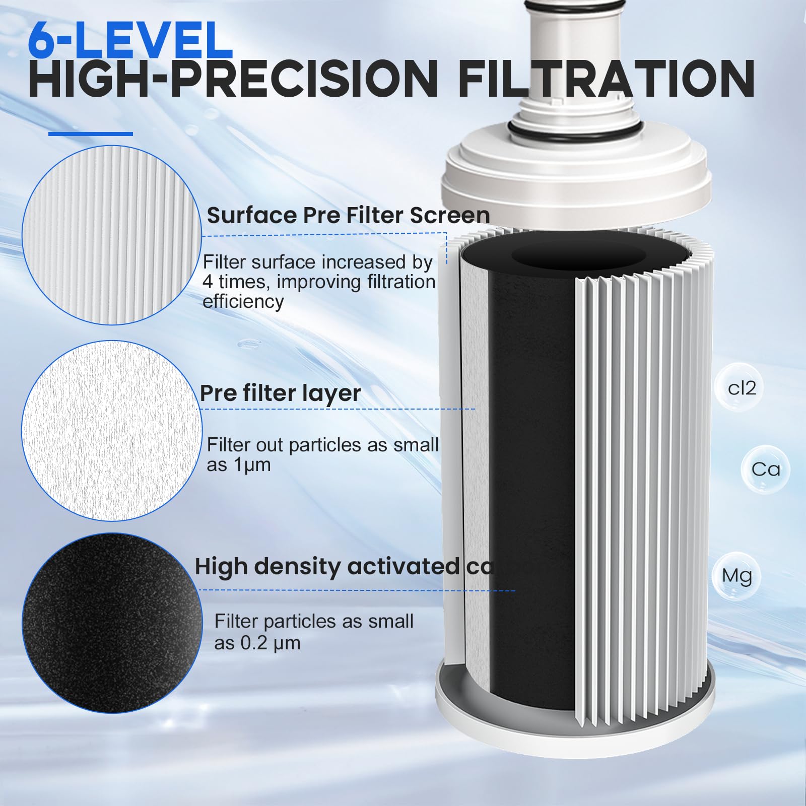 【Upgrade】100186 water filter compatible with Amway espring water filter, effectively removing odors, residual chlorine while allow calcium, magnesium, beneficial minerals pass, Lasting 1year or 5000L