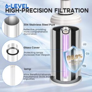 【Upgrade】100186 water filter compatible with Amway espring water filter, effectively removing odors, residual chlorine while allow calcium, magnesium, beneficial minerals pass, Lasting 1year or 5000L