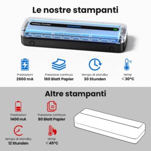 Zoolion 1 Wireless Portable Printer & 1 Thermal Paper Roll 8.5"x11" & 100 Folded Thermal Paper 8.5"x11"