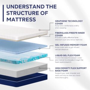 Gelsea Queen Mattress,10 Inch Memory Foam Mattress in a Box,Cooling Gel-Infusion for Cooler Sleep,Made in USA,Breathable Cover,Queen Size Bed,80" X 60" X 10"