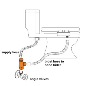 Hibbent Toilet Seat Bidet with Self Cleaning Dual Nozzle, Hot and Cold Water Spray Non-Electric Mechanical Bidet Toilet Attachment with Bidet T Adapter