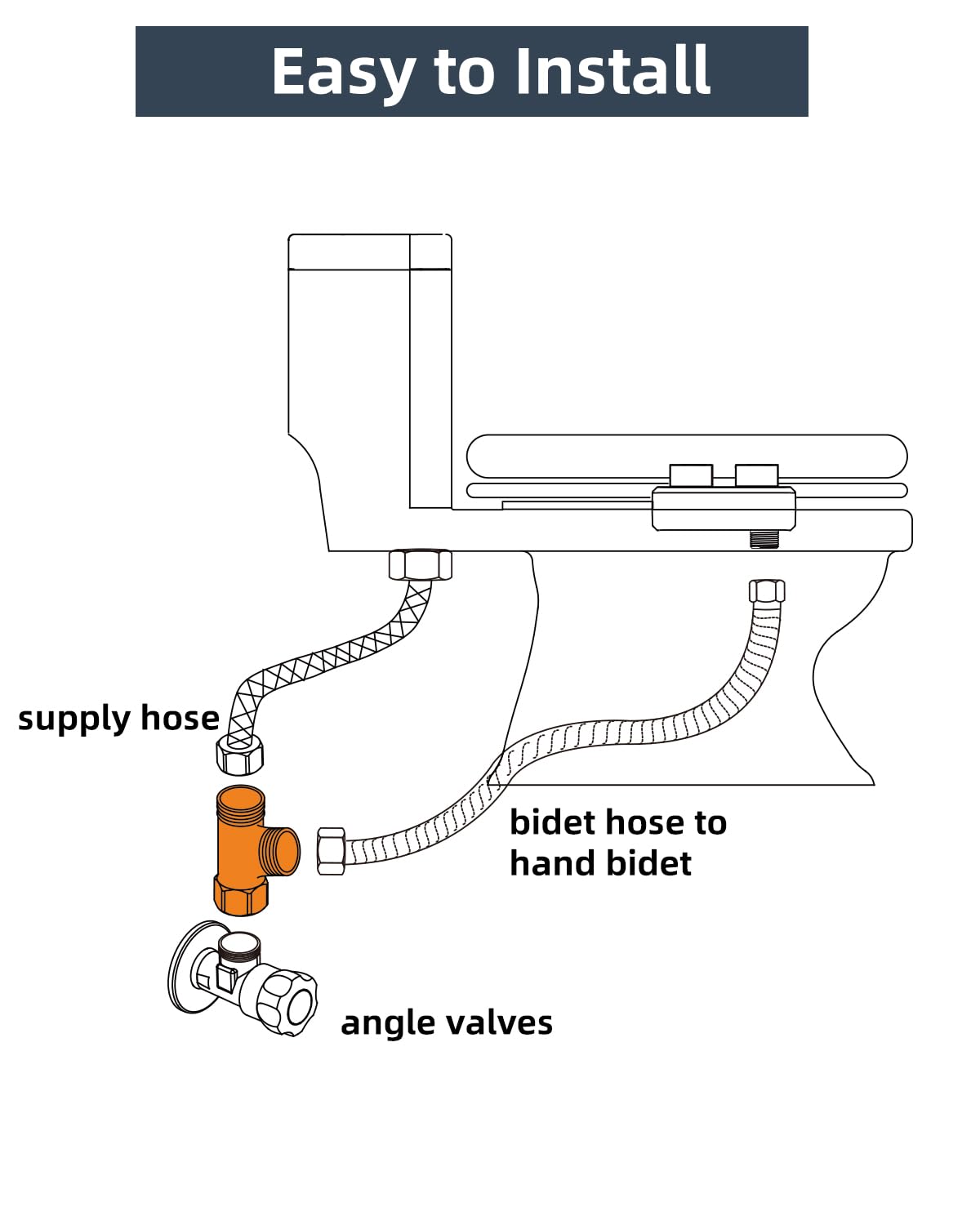 Hibbent Toilet Seat Bidet with Self Cleaning Dual Nozzle, Hot and Cold Water Spray Non-Electric Mechanical Bidet Toilet Attachment with Bidet T Adapter