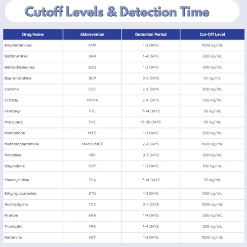 10 Panel Drug Test Kit with Fen, Detects AMP, OPI, MET, BZO, COC, MTD, OXY, BUP, THC, Fen, Built-in Temperature Strip, Leak-Resistant (200)