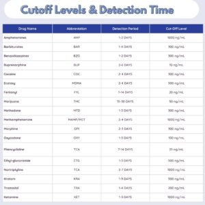 13 Panel Drug Test Kit, Screens for 13 Drugs: AMP, OPI, MET, BZO, COC, MTD, OXY, BUP, MDMA, THC, BAR, TCA, Fen, Buil-in Temperature Strip, Easy-Read (25)