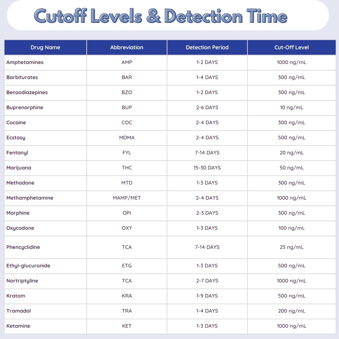 22 Panel Drug Test Kit, Detects 22 Drugs: AMP, OPI, MET, BZO, COC, MTD, OXY, BUP, MDMA, THC, BAR, PCP, TRA, KET, K2, Fen, ETG, KRA, DELTA8, XYL, Zaza & ADLTX (200)