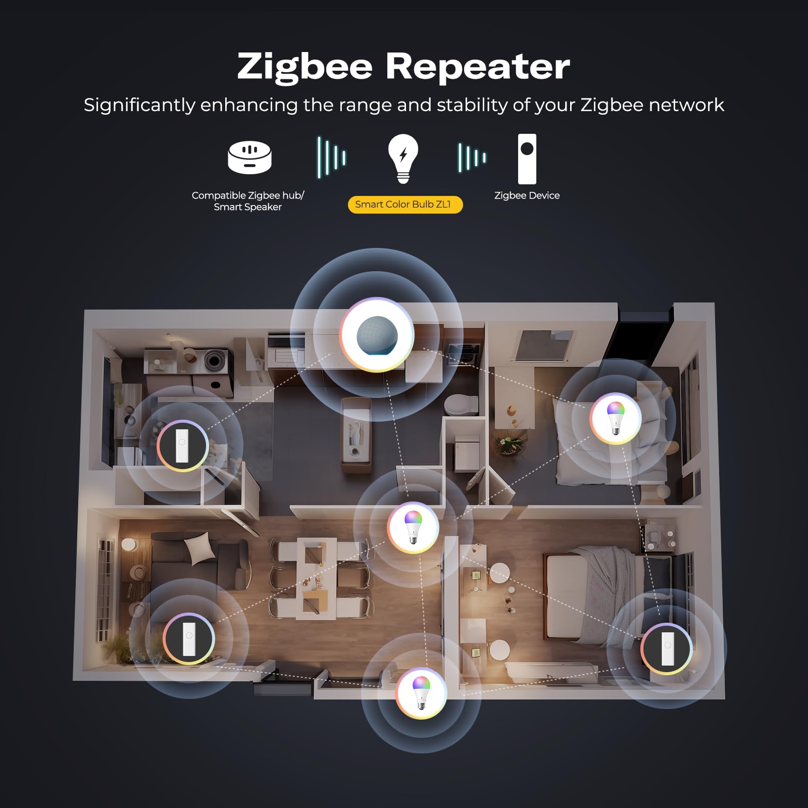 THIRDREALITY Zigbee Smart Color Bulb ZL1, Zigbee hub Required,Compatible with Home Assistant, SmartThings,Aeotec,Homey,Hubitat or Echo Devices with Built-in Zigbee hub,A19 RGB Color Bulb,800 Lumens