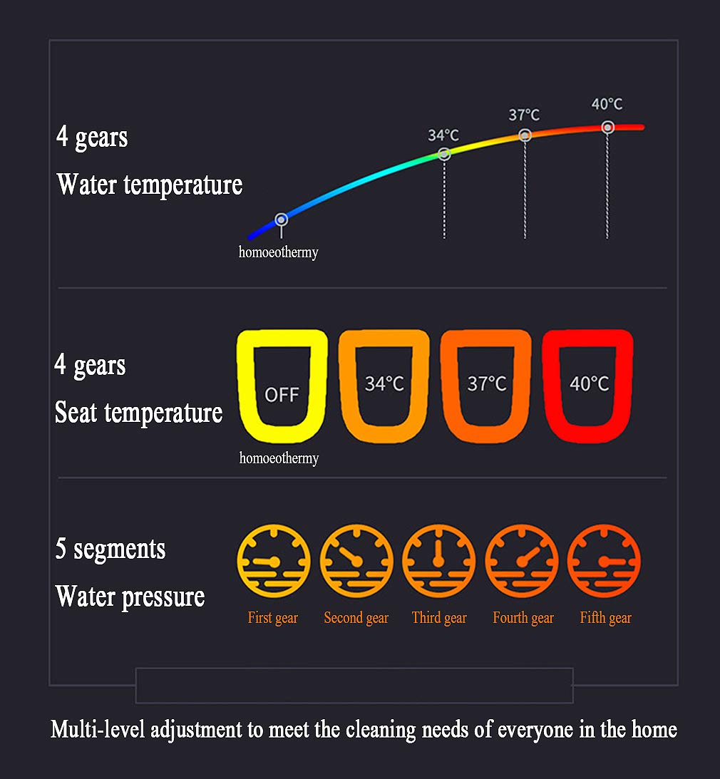 Square Smart Toilet Seat Drying and Deodorizing Toilet Bidet Seat, Suitable for Square White Seat, Warm Air Drying, Stainless Steel Nozzle