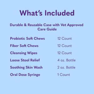 MySimplePetLab Dog Digestive Health Bundle I Mail-in Stool Test Kit for Worms/Giardia I Diarrhea Care Kit with Anti-Diarrheal Kaolin, Probiotics, & Fiber for Loose Stool & Upset Stomach