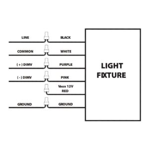 RAB SR8 8 ft. LED Strip Fixture, Field Adjustable Power and Color Temperature, 3500K/4000K/5000K, 40/50/60W, 8986 Lumens, 0-10V Dimmable, 120-277V, Surface Mount