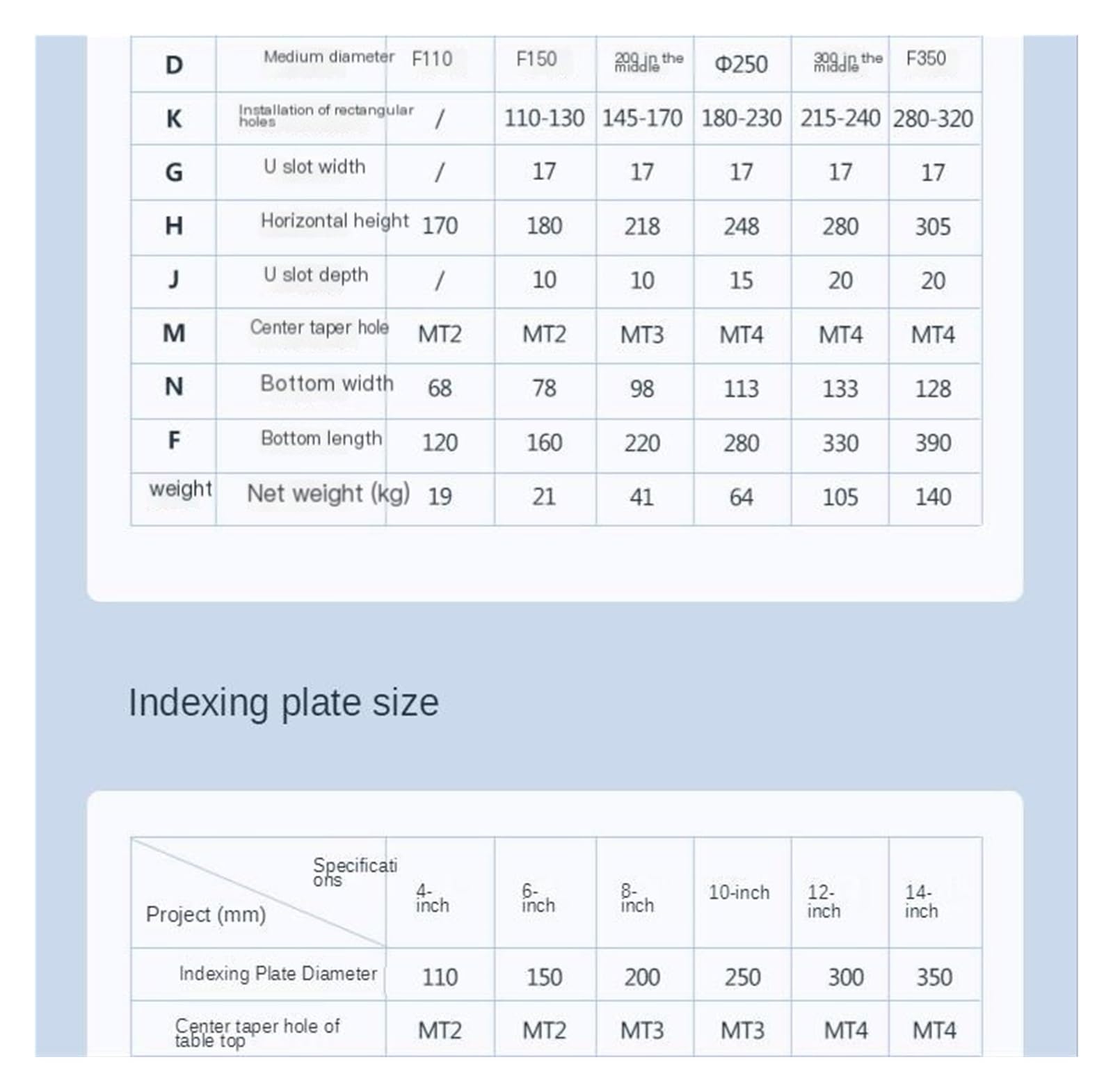 KACOME 6 in. Universal indexing Table Rotary Table 125 3-jaw Chuck milling Machine Indexing Head Vertical and Horizontal indexers