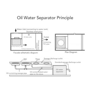 Grease Trap Top Inlet Stainless Steel Oil Water Separator with Locking Mechanisms Threaded Inlet Outlet Ports Grease Interceptor