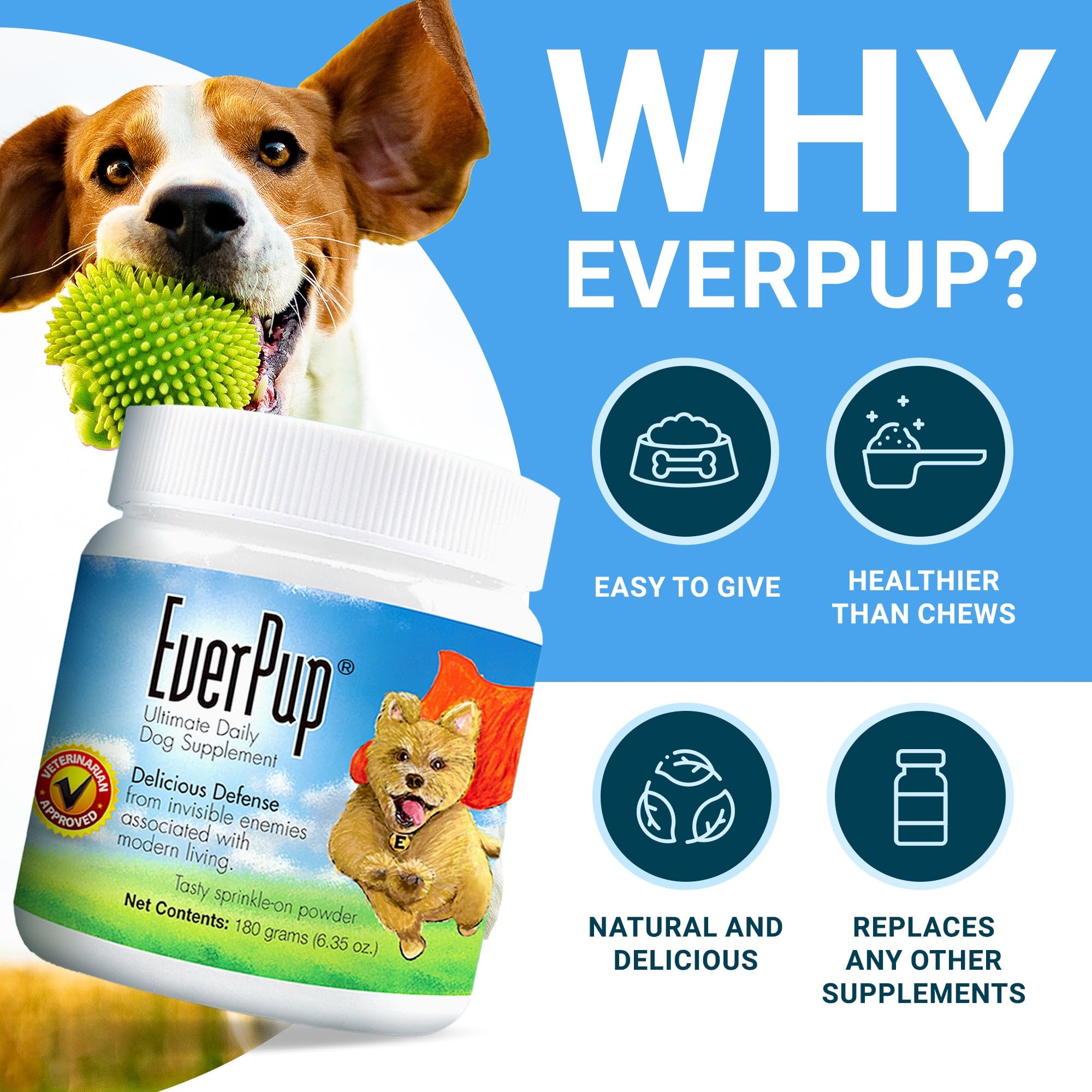 EverPup Dog Supplement, 720g – All-in-One Multivitamin with Glucosamine, Probiotics, Antioxidants for Joint, Immune & Digestive Support for All Ages