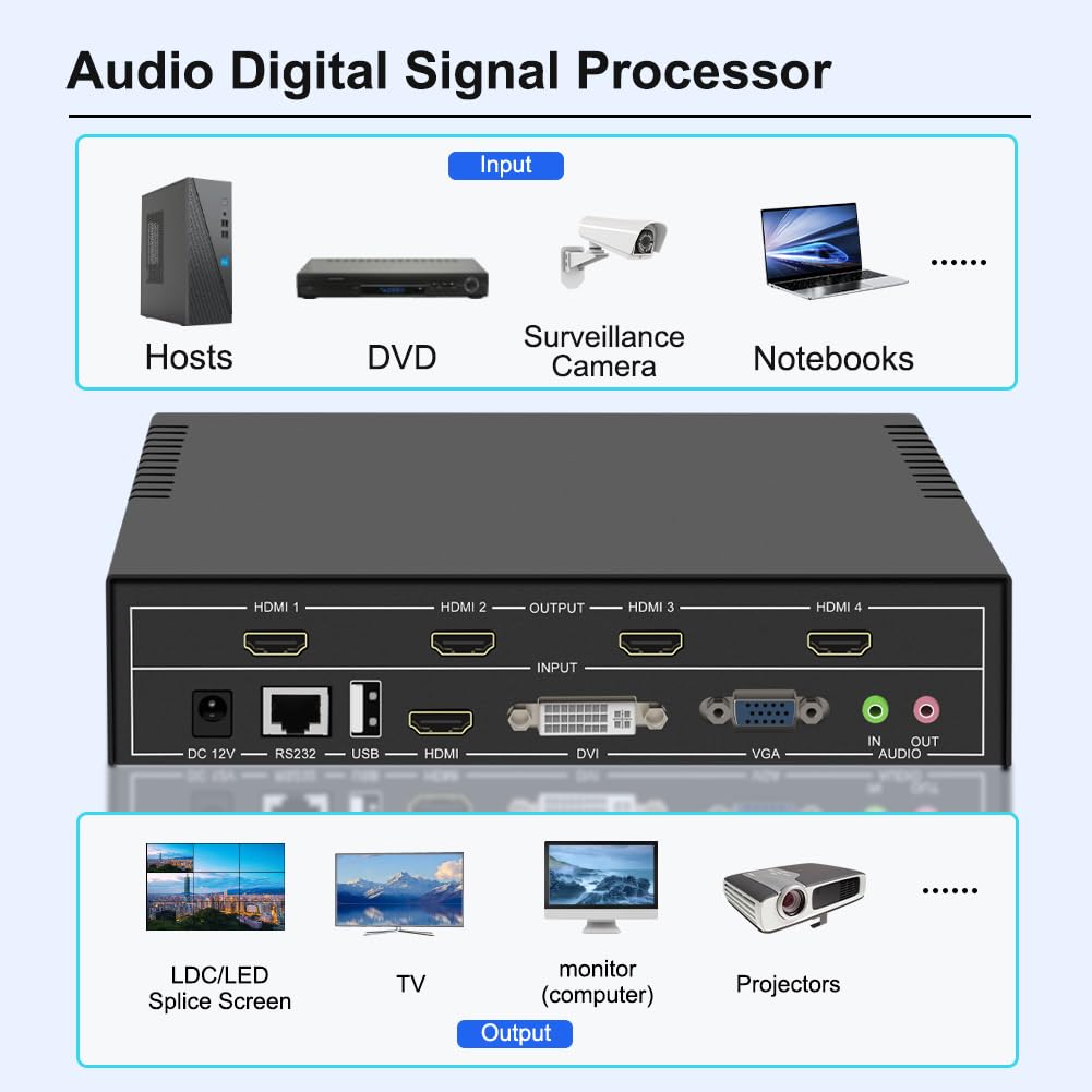 Video Wall Controller 2x2,Multi-Screen procrssor 4K@60HZ 4-Way HDMI/USB(Flash Drive)/DVI/VGA Input,with 11 Splicing Modes,180°Rotate,Supporting 1 VGA, 1 DVI, 1 USB, and 1 HDMI Input