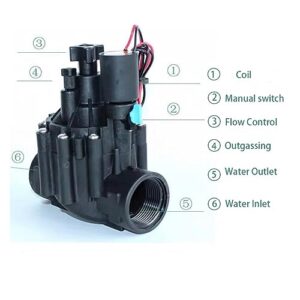 XAXAX Water Flow Meter, 1-1/4" 1-1/2" Water Irrigation Solenoid Valve with Flow Regulation 220VAC 24VDC 24VAC DC Latching for Agricultural Irrigation,Gallon, QTS, PTS, L, m³(DN40)