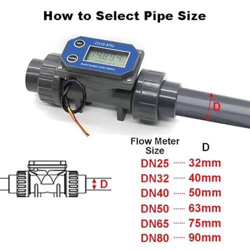 DN25-80 Turbine Flow Meter Electronic LCD Digital Display Flowmeter ZJLCD-BT01 PVC Pipe Liquid Water for Farm/Garden Irrigation(DN65,Without Cable)