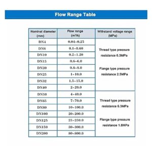 XAXAX Water Flow Meter, LWYD/LWYE Liquid Flow Meter Sensor， Transmitter RS485 of Pure Water Edible Oil Methanol Beer Gasoline Milk Alcohol,Gallon, QTS, PTS, L, m³(LWYD-DN12)