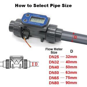 DN25-80 Turbine Flow Meter Electronic LCD Digital Display Flowmeter ZJLCD-BT01 PVC Pipe Liquid Water for Farm/Garden Irrigation(DN80,Without Cable)