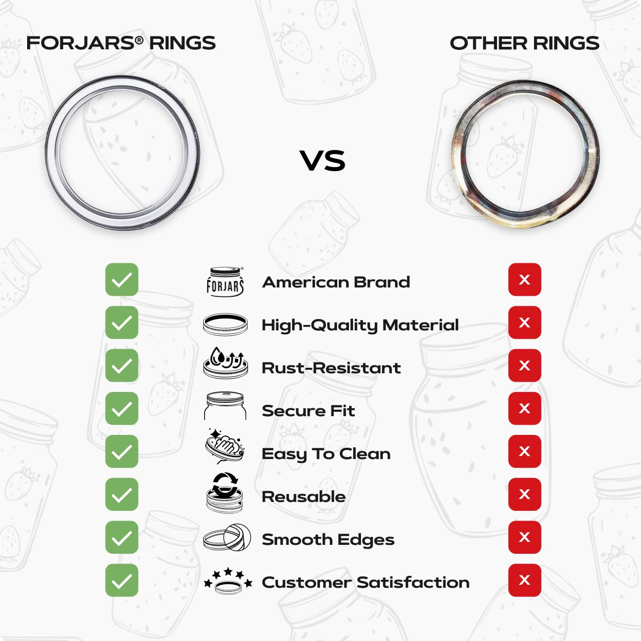 FORJARS - 100 Wide Mouth. Canning Rings are made of stainless steel. 0.5 Inch Height, 100-Piece Set. Wide mouth mason jar lids are secure with an airtight fit.