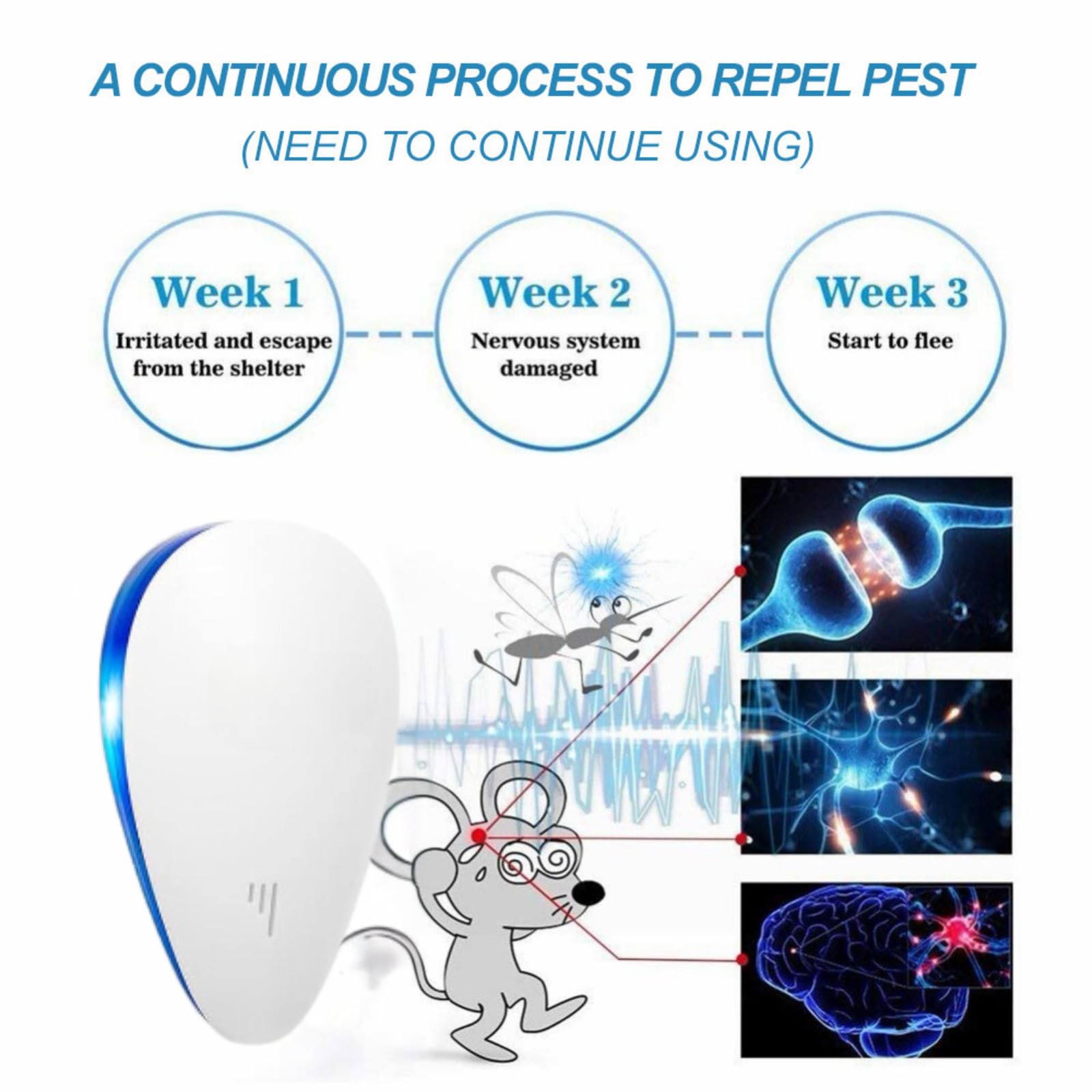 Mice Repellent Indoor Rodent Roach Spider Insect Repellent, Pest Control Plug in, Insect Repellent for Bugs Insects Roaches Mice Spiders Rodents Mosquitoes