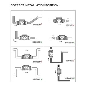 DN25-DN80 Water Flow Meter, LCD Digital Display Flowmeter, PVC Pipe Liquid Water for Farm Garden Irrigation - Long Lasting(DN32 Without Cable)